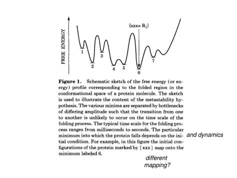 Ppt Bioinformatics Practical Application Of Simulation And Data Mining Protein Folding Ii