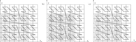 Range Query Sorted Pseudo Sorted Download Scientific Diagram