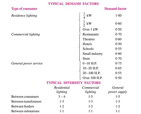 Solved Example 3 17 At The End Of A Power Distribution