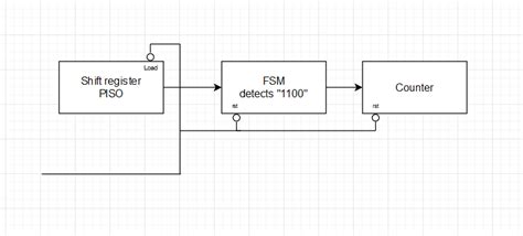 Possibble Timing Issue With The Following Design Rfpga