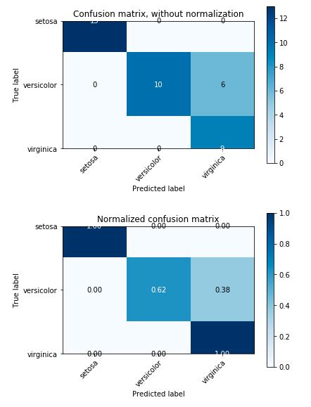 Unexpected Plot Behavior When Running Stock Code For Confusion Matrix Issue