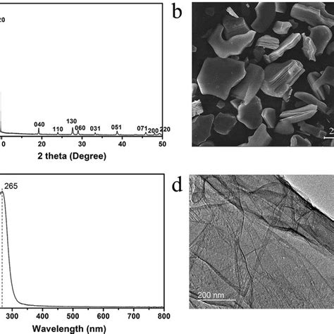 The Xrd A Sem Image B Of Protonated Titanate Uv Vis Spectrum C Download Scientific