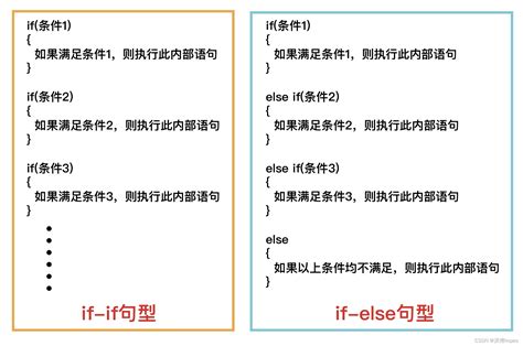 Arduino项目式编程教学第三章——红外遥控灯arduino红外遥控 Csdn博客 Arduino项目式编程教学第三章——红外遥控灯arduino红外遥控 Csdn博客