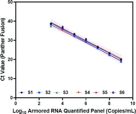 Summary Of Calibration Runs For Every Calibration Run A Standard Download Scientific Diagram