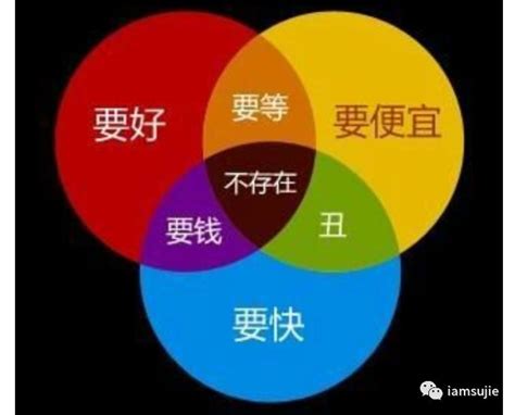没戏，做不到，不存在的 不可能三角”
