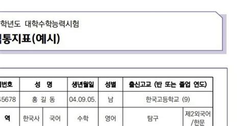 [수능] 표준점수 백분위 등급…성적표 읽는 법