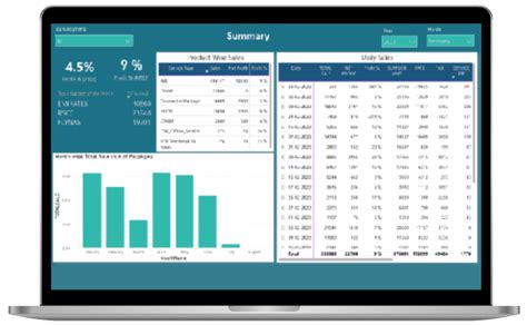 Travel Data Analytics Solution For A Travel Agency Spec India