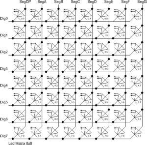 Arduino Compatible Coding 10 Seven Segment Multiplexing Using Arduino And MAX7219