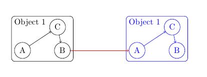 Tikz Pgf Connecting Nodes Of A Duplicated Graph TeX LaTeX Stack Exchange