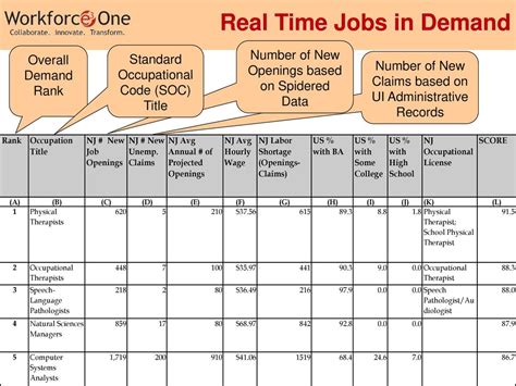 real time jobs in demand finding jobs in a contracting economy ppt