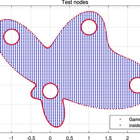 the source and collocation nodes for the amoeba like domain samba with