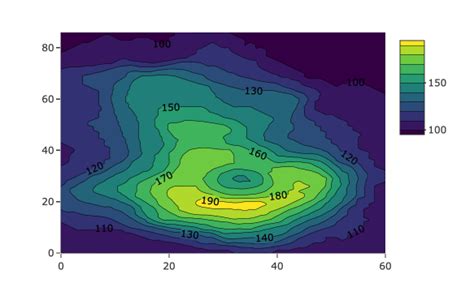 Plotly How Can I Assign Value On Contour Line In R Using Plotly