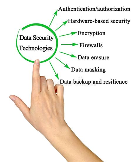 Presenting Data Security Technologies Stock Photo Image Of Woman Technology