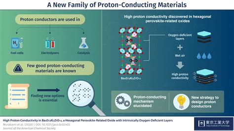 Figure 1 Schematic Illustrati Image Eurekalert Science News Releases