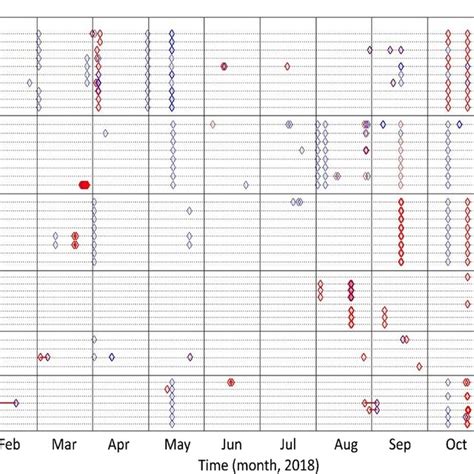 A Summary Of Data Gaps Associated With Individual Seismic And Download Scientific Diagram