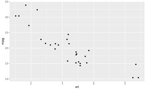 R ggplot2 geom point 积分 纯净天空