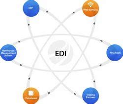 EDI Integration Solution In India