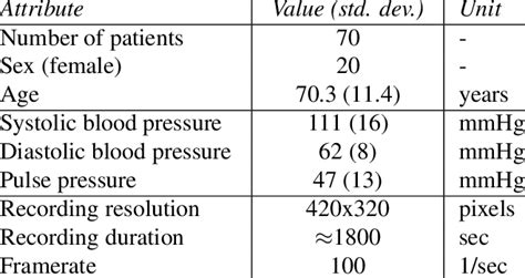 Patient Characteristics And Technical Settings Of The Underlying Dataset Download Scientific