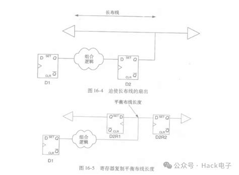 Fpga布局布线优化（二 Csdn博客