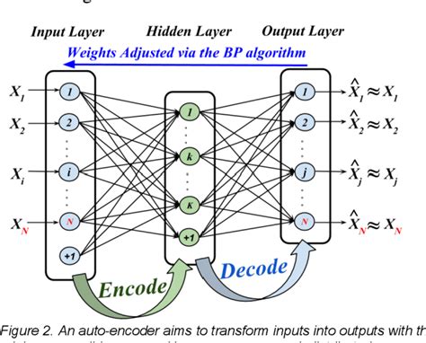 Figure 2 From Using Deep Convolutional Neural Networks For Image