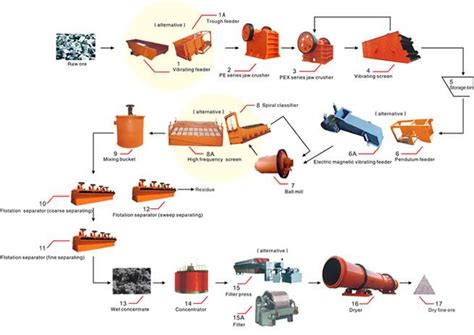 Flotation Separation Process Flows Thanks To Visit HXJQ