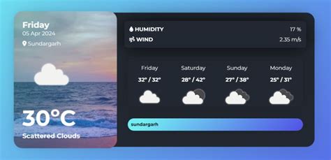 Md Anash On Linkedin Html Css Dom Javascript Coding Weather App