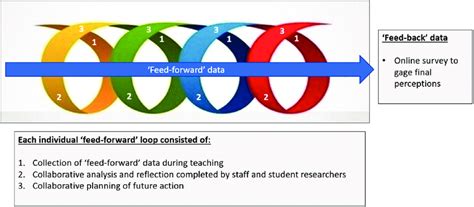 The Data Collection Process Download Scientific Diagram