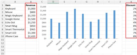 在microsoft Excel中添加次坐标轴的6种方法 Infoxiao