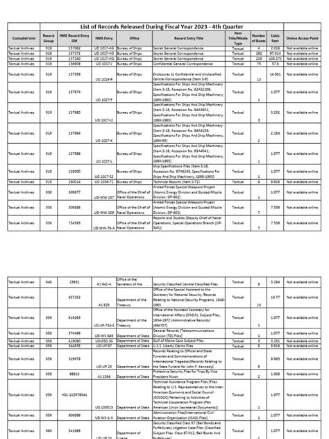 2023 Ndc 4th Quarter Release List Pdf Pdf Classified Information