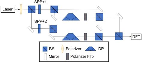 Figure 1 from O ct 2 02 1 Computing Shor ’ s algorithmic steps with classical light beams ...