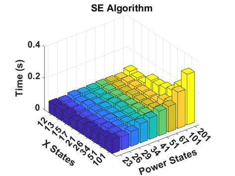 convergence behavior of se and mese algorithms download scientific