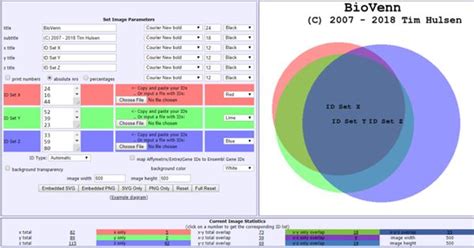 Venn Euler Diagram Online