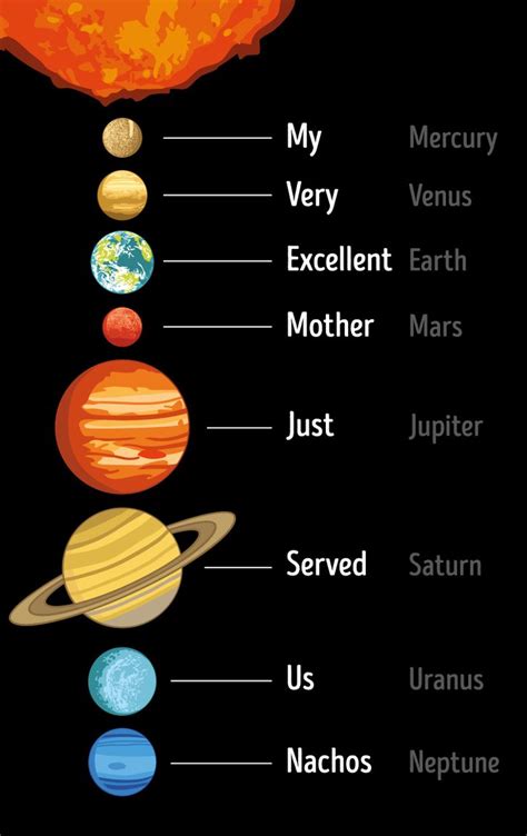 Mnemonic Meaning Wraith Meaning Usage Examples Wineverygame Lexicon