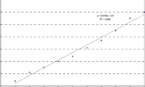 Normalized Sensor Response I L I D Versus Power Illumination Inkjet