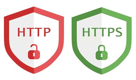 How To Get The Green Padlock Of Ssl Certification On My Website