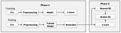 pretrained model for table detection images