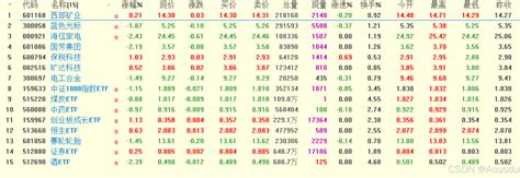 量化交易backtrader实践一数据获取篇4通达信数据应用backtrader 通达信 Csdn博客