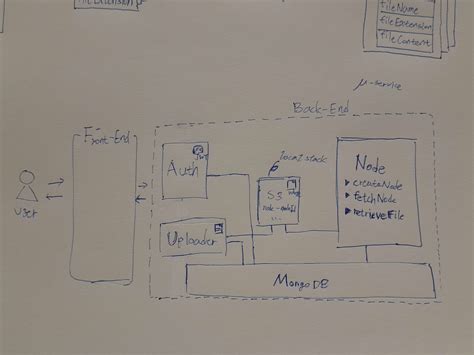Consensus Application Devpost