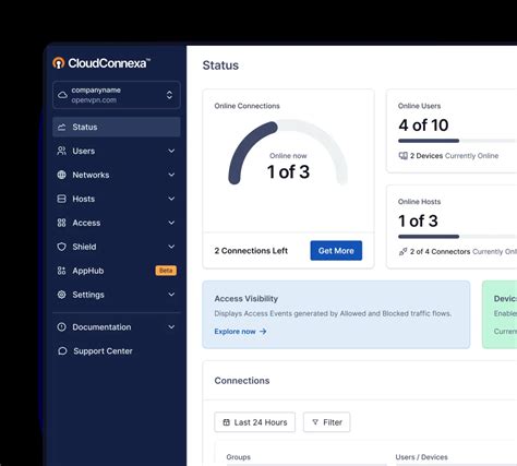 Cloud VPN Services CloudConnexa OpenVPN