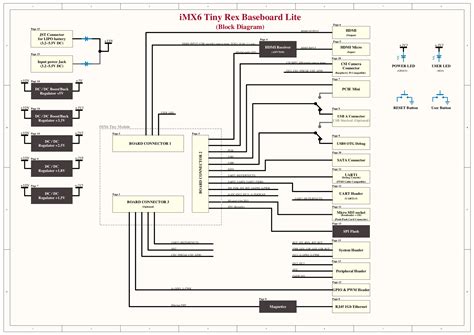 IMX TinyRex Module And Development Board Support HDMI Input In Linux Video Demo CNX Software