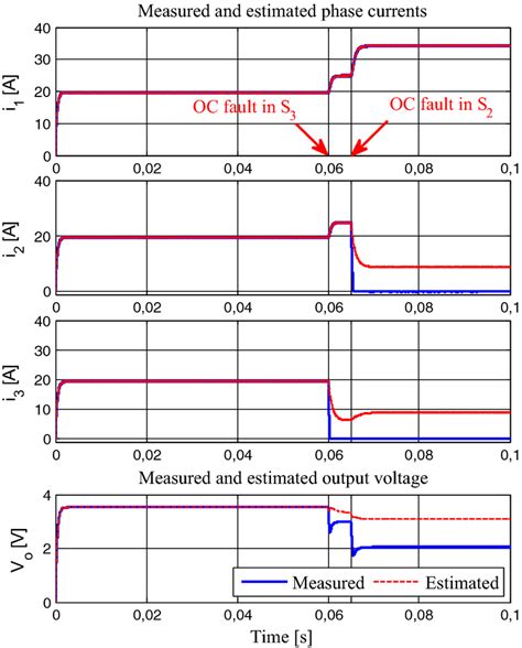 measured and estimated output for two open circuit faults in switch s3