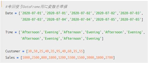 【python Coding】plotlyを用いてデータを可視化する方法を紹介