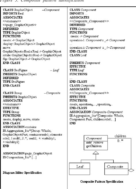 Figure 1 From Integrating Design Patterns Into Forward Engineering Processes Semantic Scholar