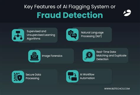Ai Powered Flagging System In Fraud Detectionai Fraud Detection Systems Flagging Tech Explained