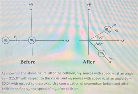 Solved As Shown In The Above Figure After The Collision M1