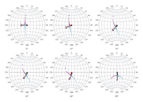 Rotation Trajectory Characteristics Of Maximum Principal Stress Under