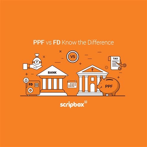 PPF Vs FD Which Is Better Public Provident Fund Or Fixed Deposit