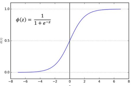 How Logistic Regression Works Neural Networks And Deep Learning DeepLearning AI