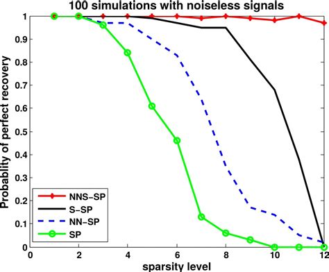 Nns Greedy Algorithms Implementation And Examples Justin P Haldar