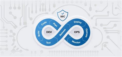 Orasi Software On Linkedin Software Devops Automation Softwaretesting